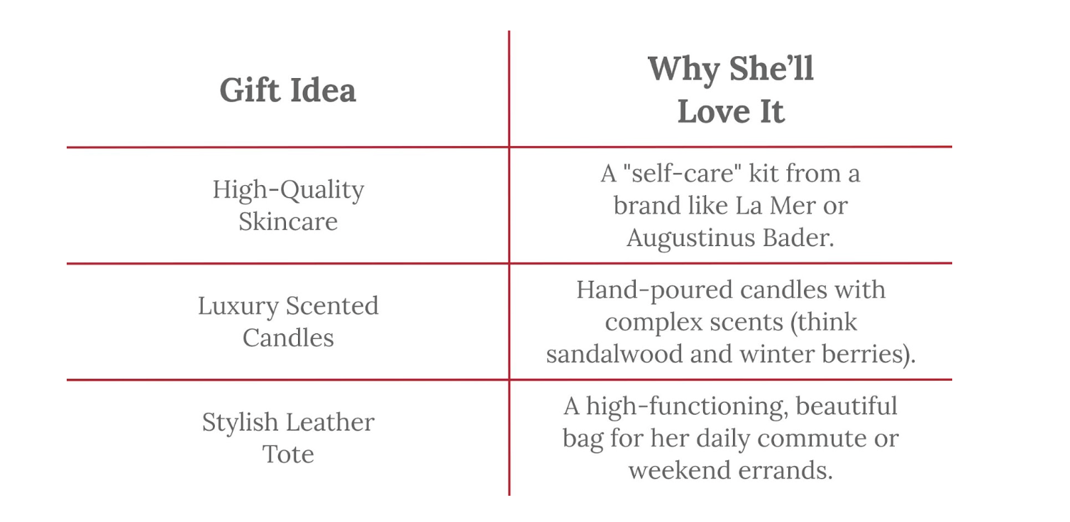 The 2026 Christmas Gift Guide for Your Girlfriend